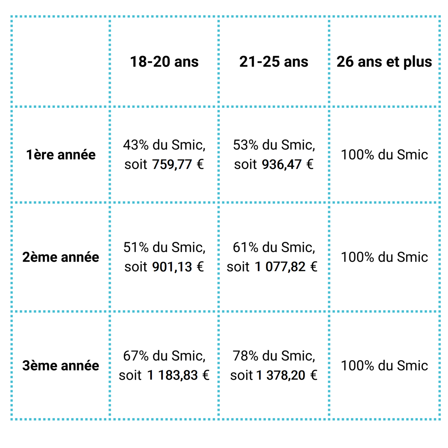 Les différents dispositifs de formation - Unifadom